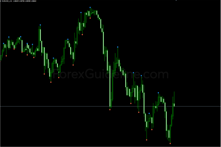 Fractals Mtf Indicator