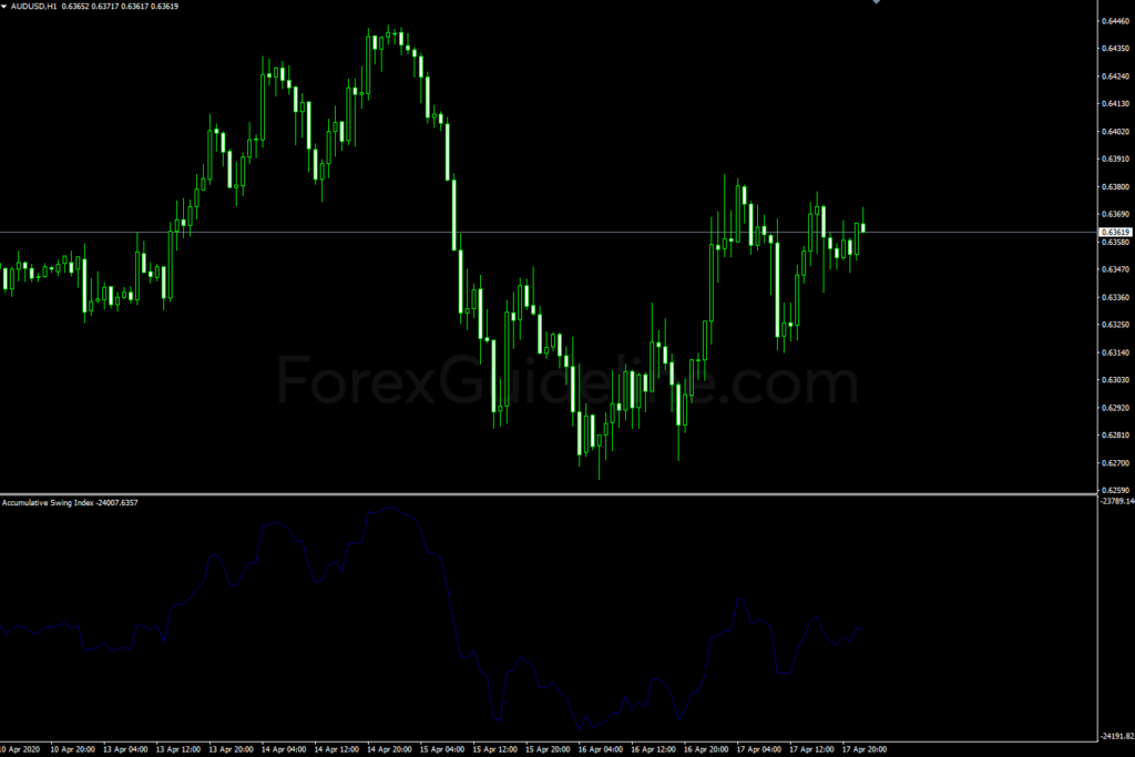 Accumulative Swing Index (ASI) Indicator Accumulative Swing Index (ASI) Indicator