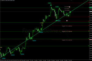 Elliot Fibonacci Indicator