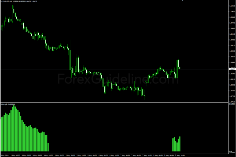 MA Angle Histro Indicator