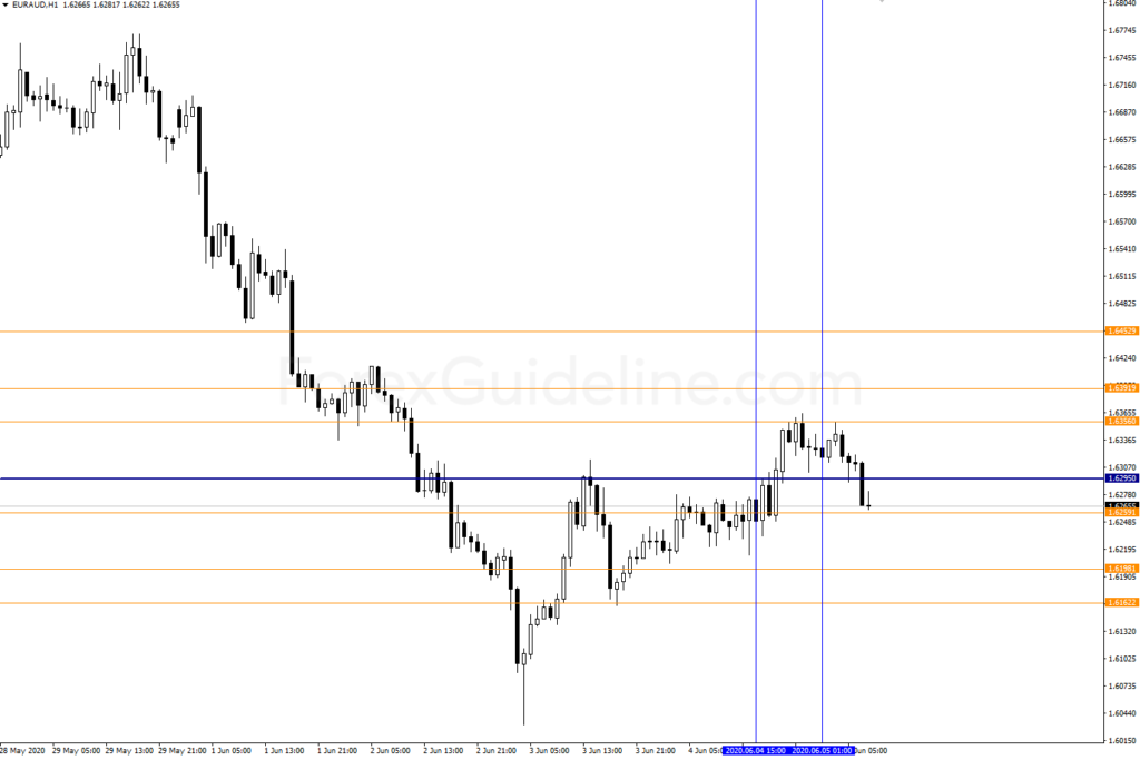 Pivot RS Session Indicator Pivot RS Session Indicator
