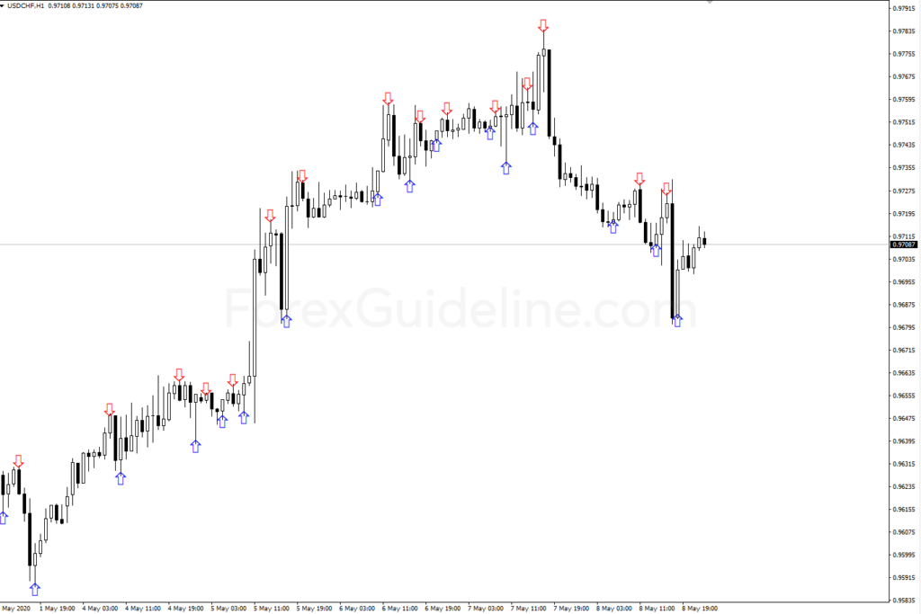 SMA Crossover Indicator SMA Crossover Indicator