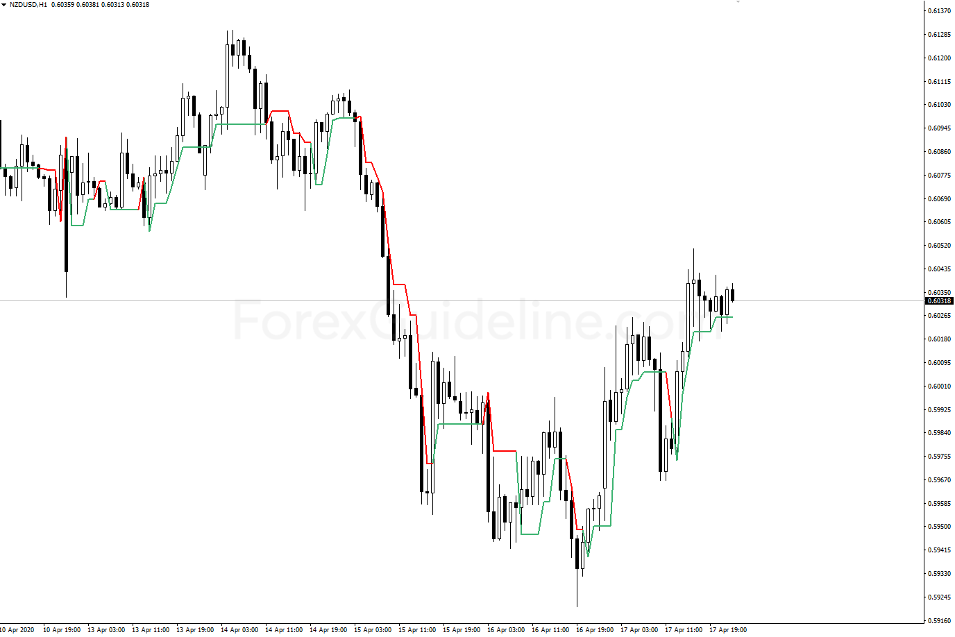 Supertrend Indicator Supertrend Indicator