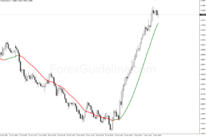 TCCI with Alert Indicator