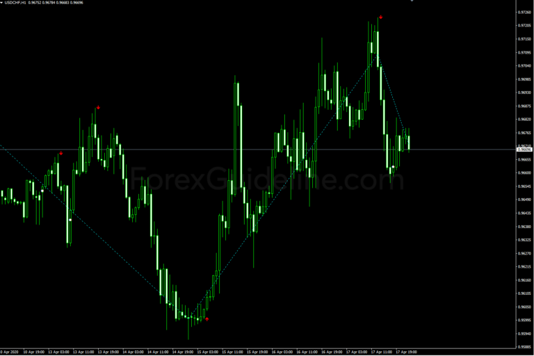 Zig Zag Buy Sell Indicator Zig Zag Buy Sell Indicator