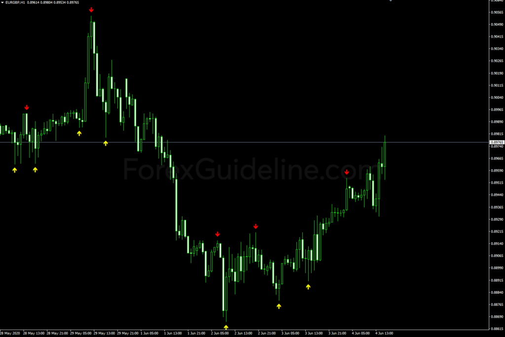 Fractals Arrows Alert Indicator