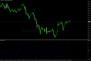 Range Expansion Index Indicator