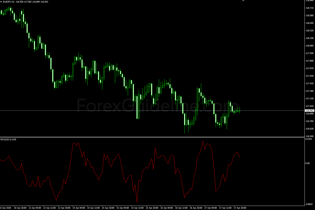 Rate of Change (ROC) Indicator Rate of Change (ROC) Indicator