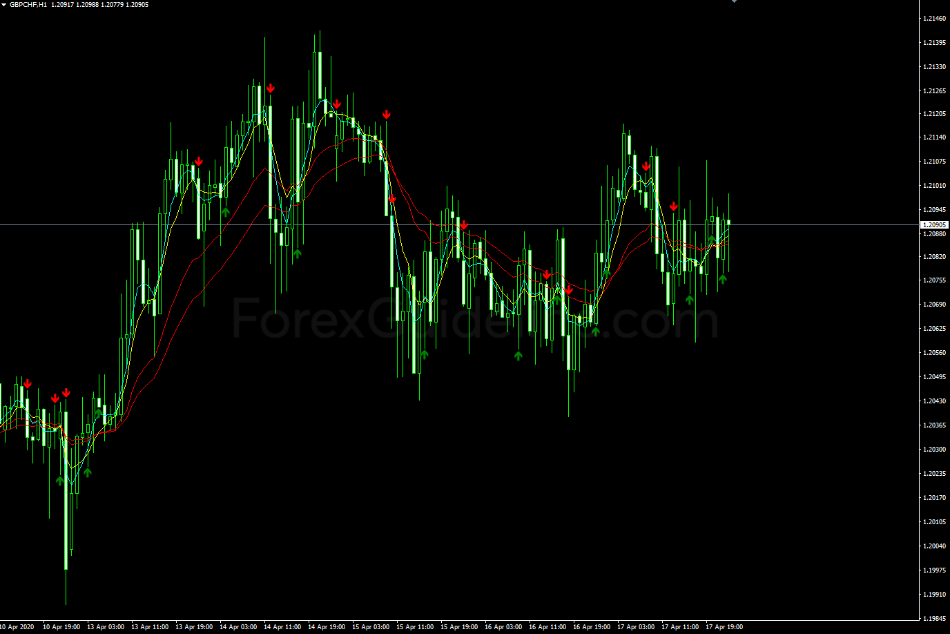 Sidus Buy/Sell Indicator Sidus Buy/Sell Indicator