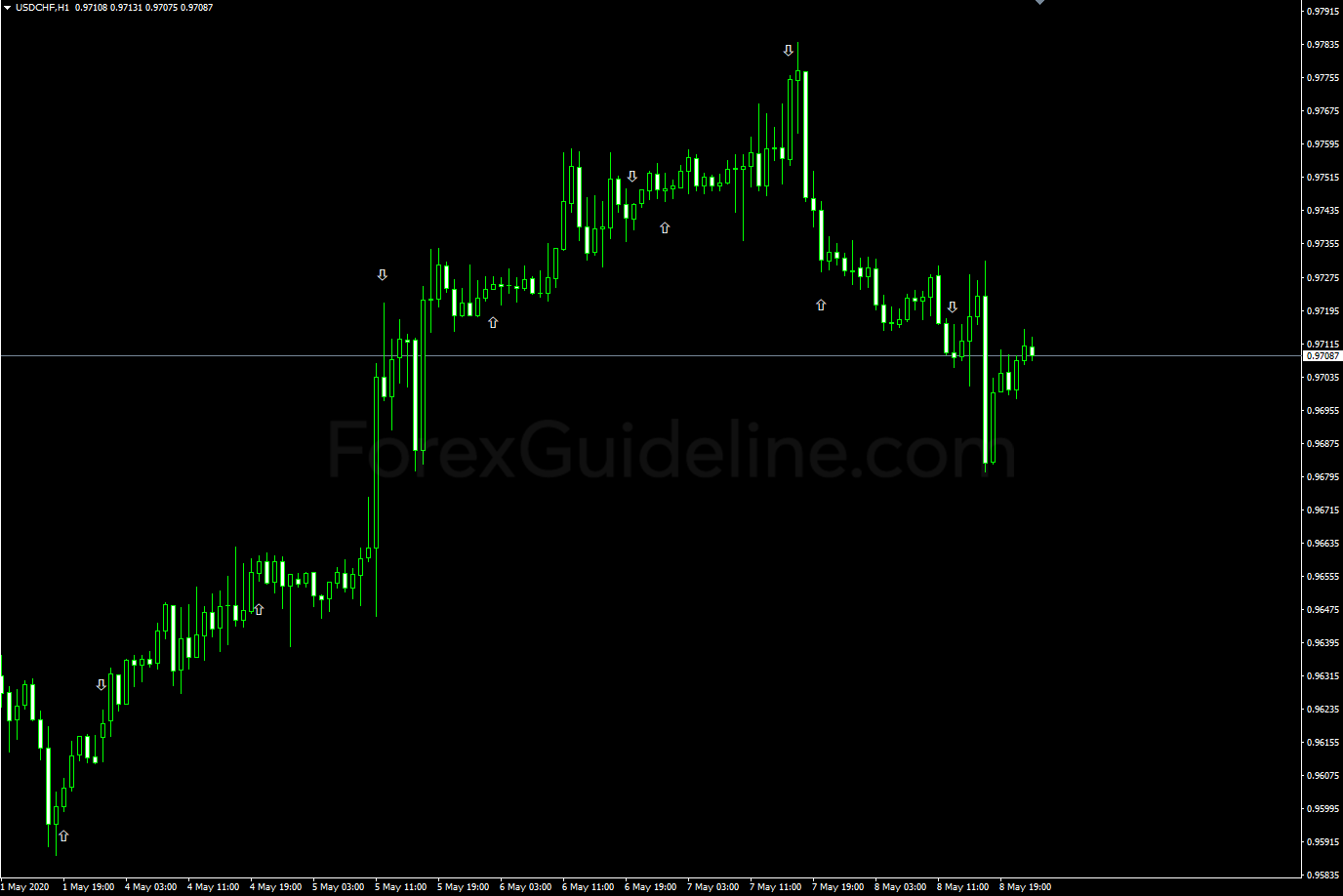 Sma Crossover Justin Alert MTF Indicator Sma Crossover Justin Alert MTF Indicator