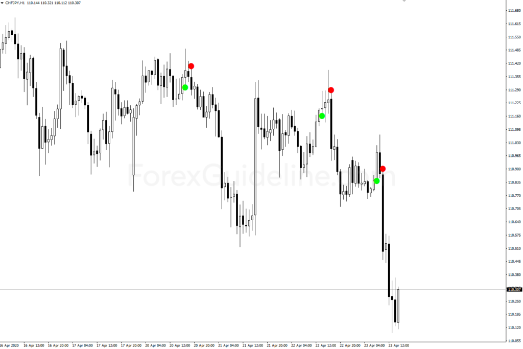 ADX Crossing v2 Indicator ADX Crossing v2 Indicator