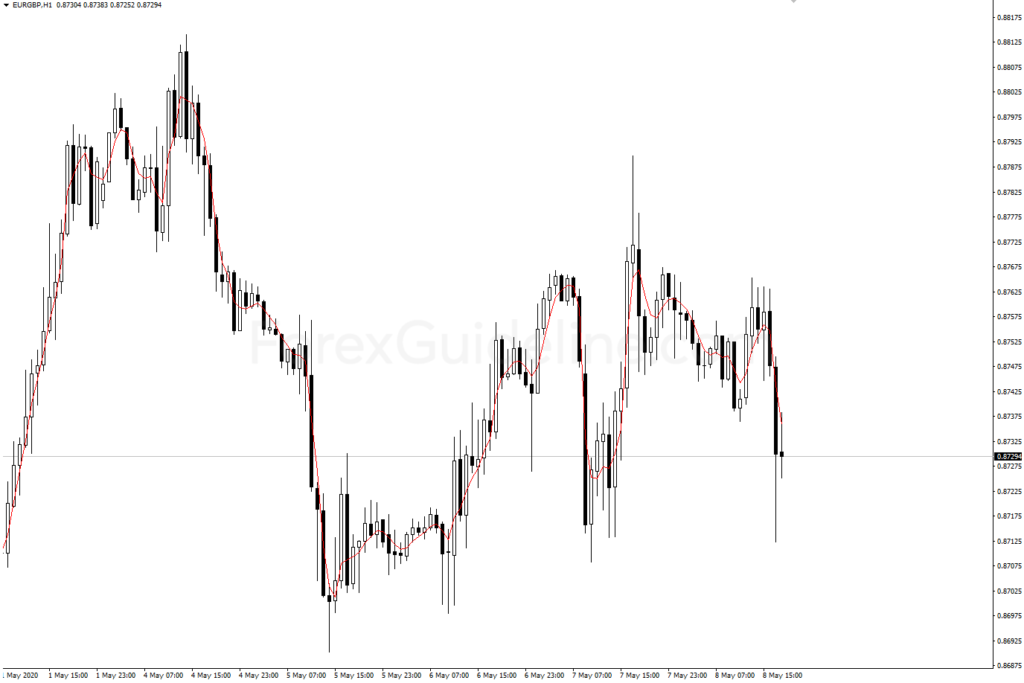 JMA Star Light Indicator