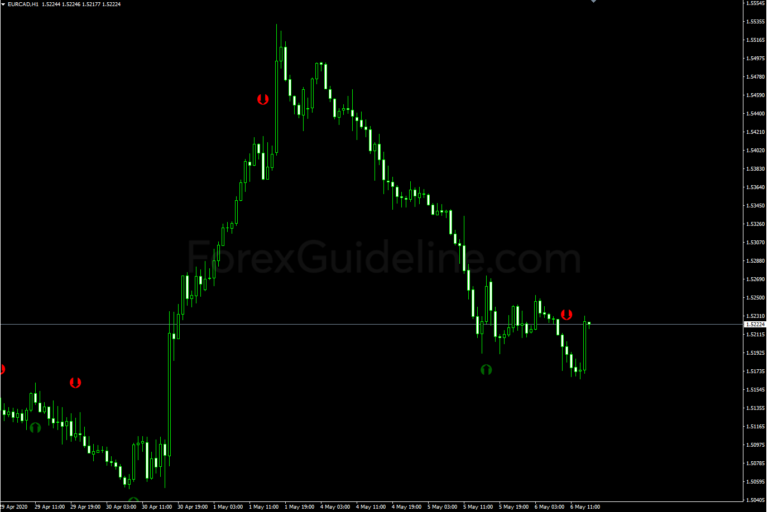 Stoch Crossing Indicator