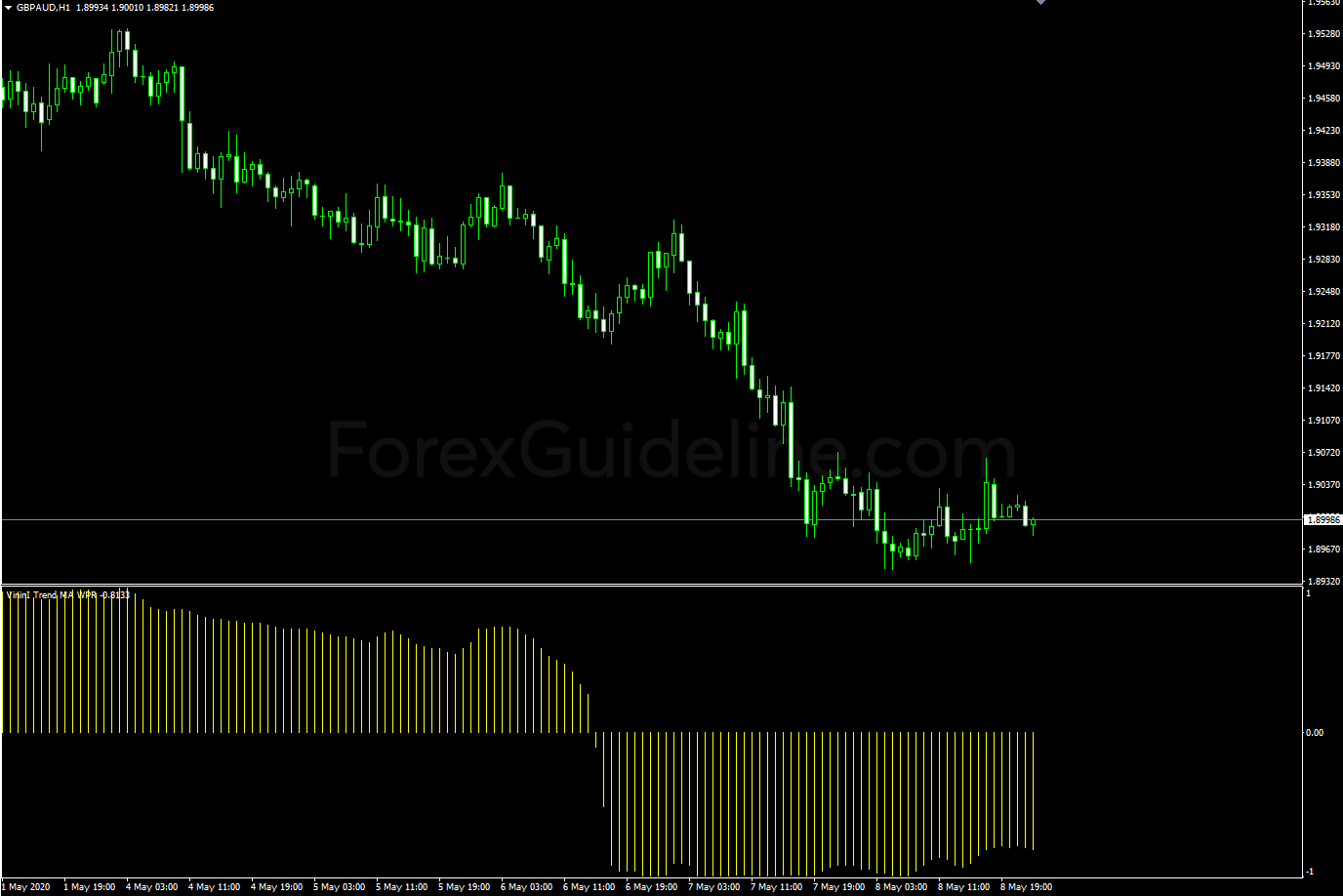 VininI Trend MA WPR Indicator VininI Trend MA WPR Indicator