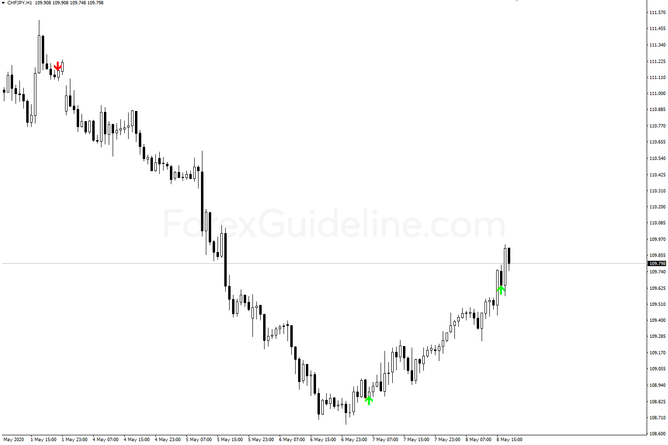 HMA Mega Trend Arrows Indicator HMA Mega Trend Arrows Indicator