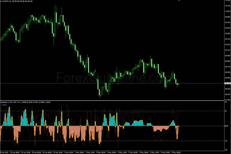 3 Stochastic with Alert Indicator