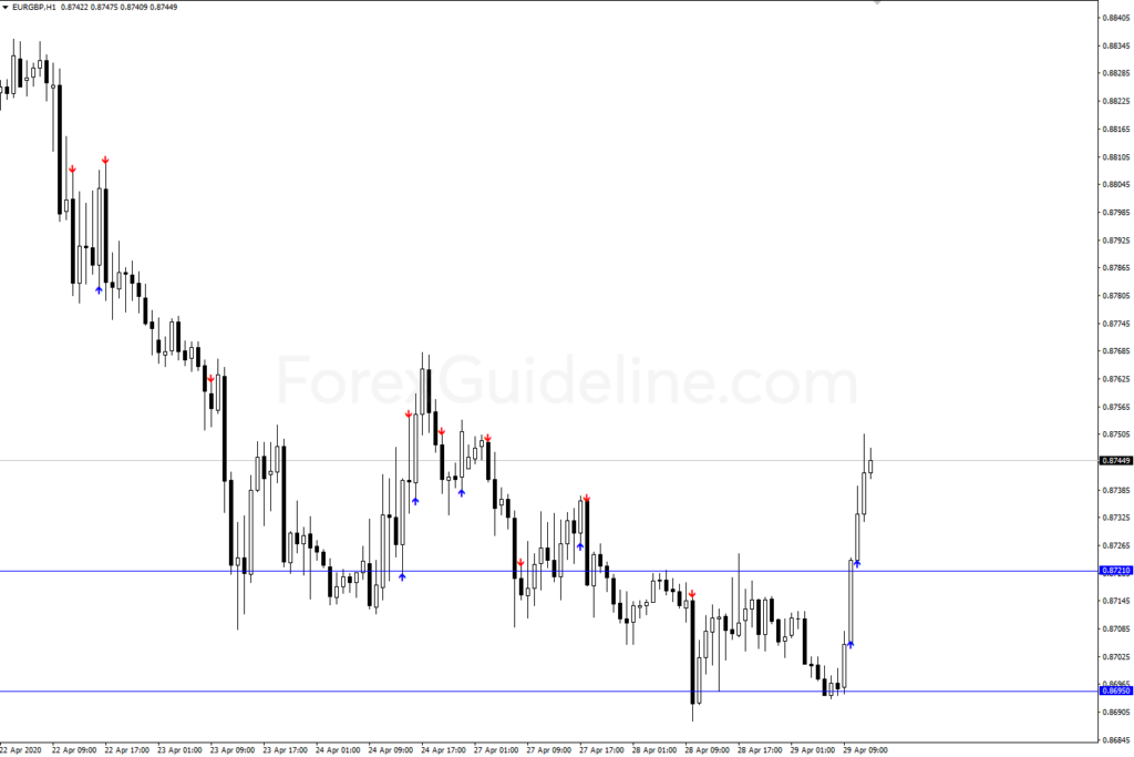RSI Crossing 50 plus ATR Indicator