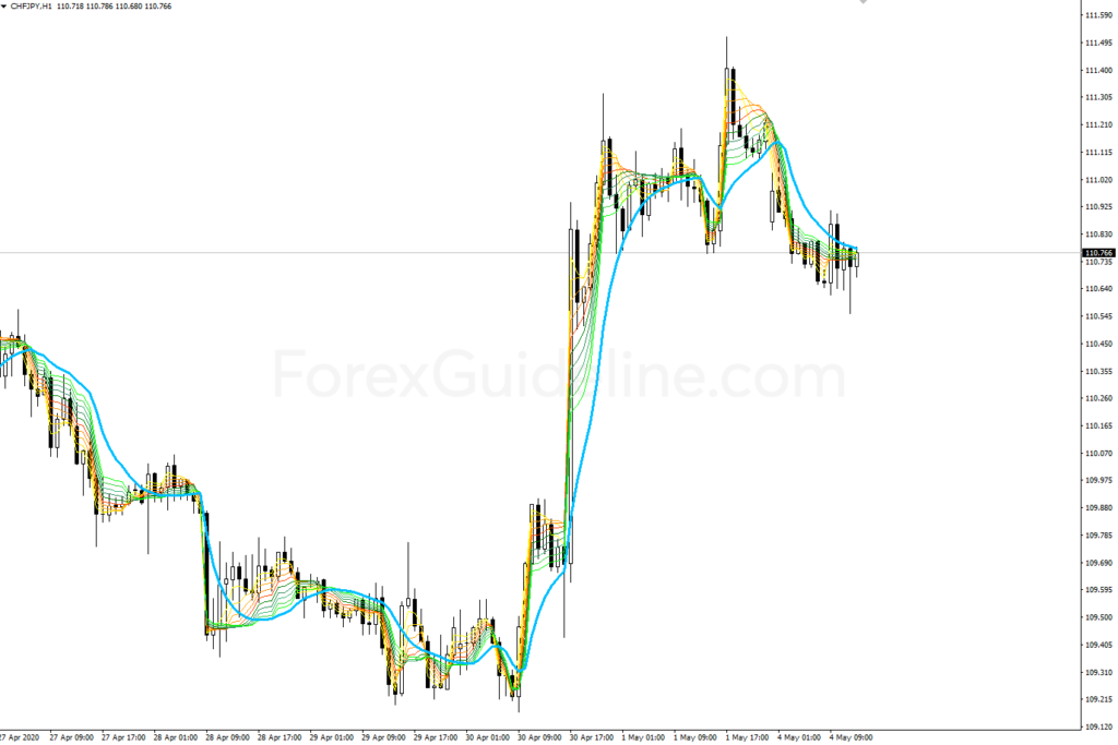 ARSI Sigma Indicator
