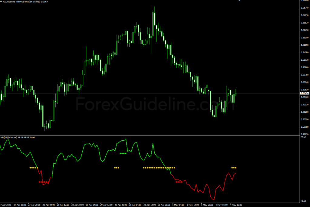 RSI Trend Catcher Indicator