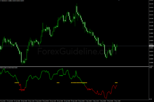RSI Trend Catcher Indicator
