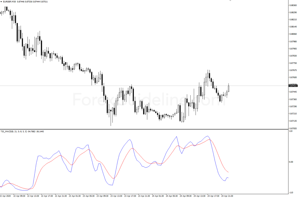 TSI MACD Indicator TSI MACD Indicator