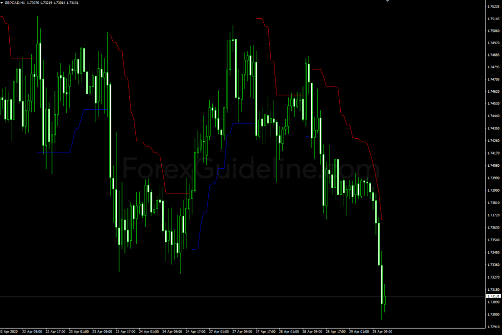 ATR Stops v1 Indicator