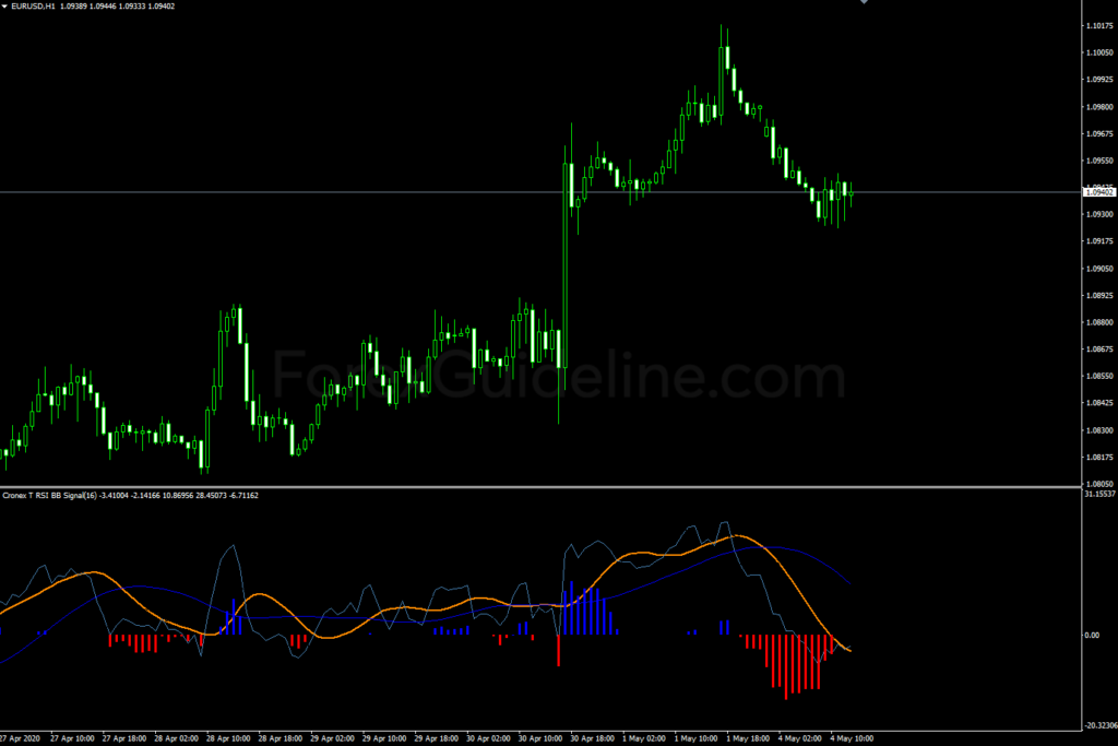 Cronex T RSI BB Indicator