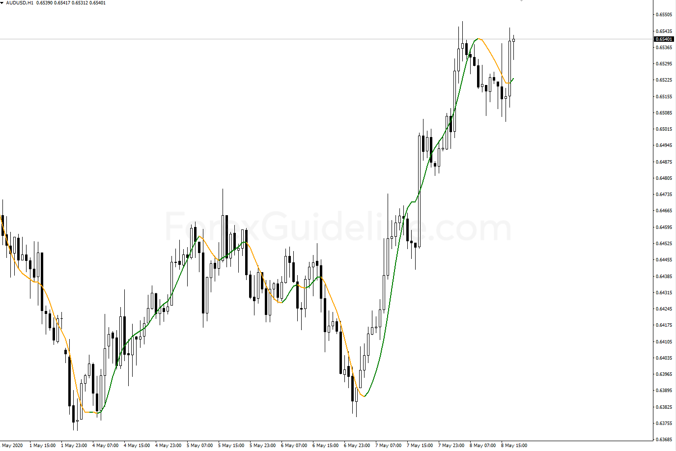 HMA Color NRP Amp Alerts Indicator HMA Color NRP Amp Alerts Indicator