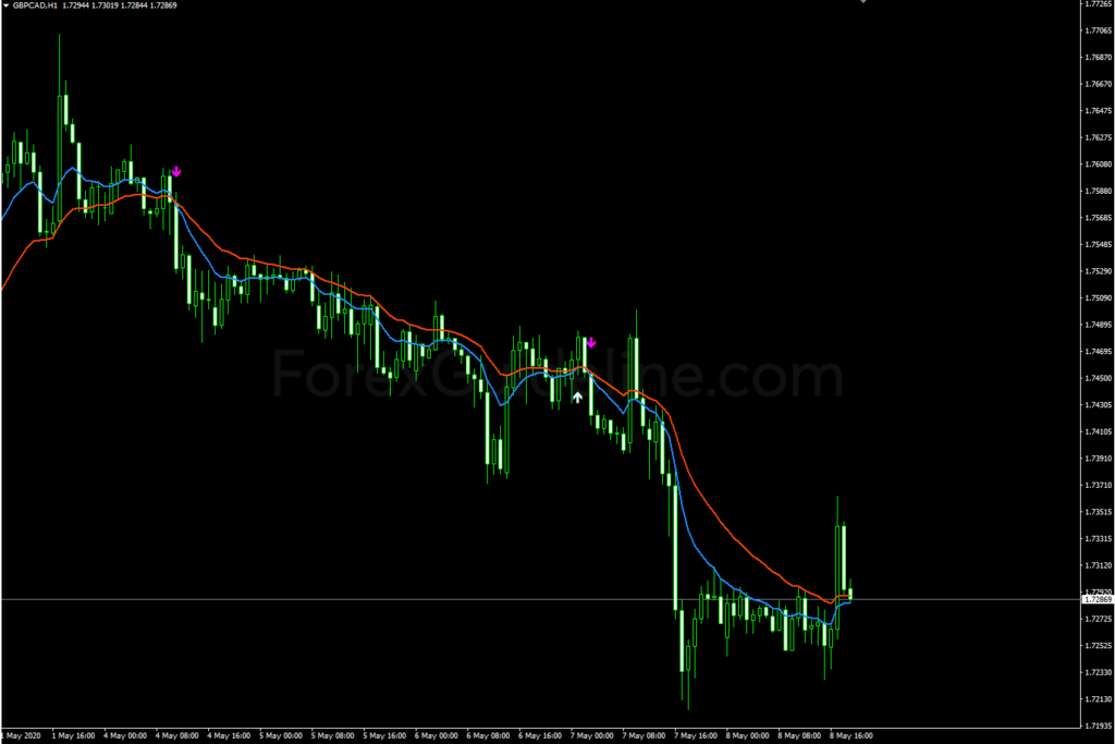 MA2 Signal Indicator