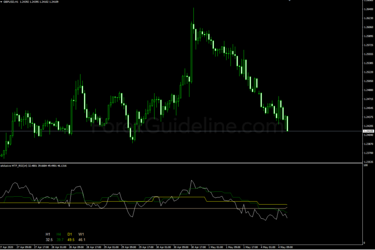 Exclusive MTF RSI Indicator Exclusive MTF RSI Indicator