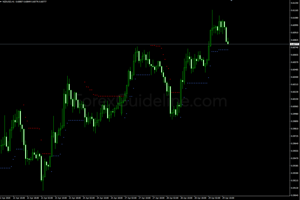 ATR Trail Stop v3 Alerts Indicator