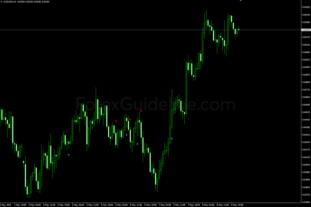 Ma Crossover Signal Indicator