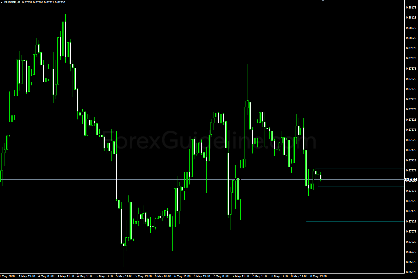 Support Resistance Indicator Support Resistance Indicator