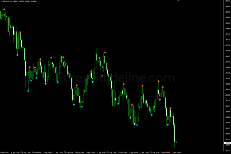 ADX Magic Indicator