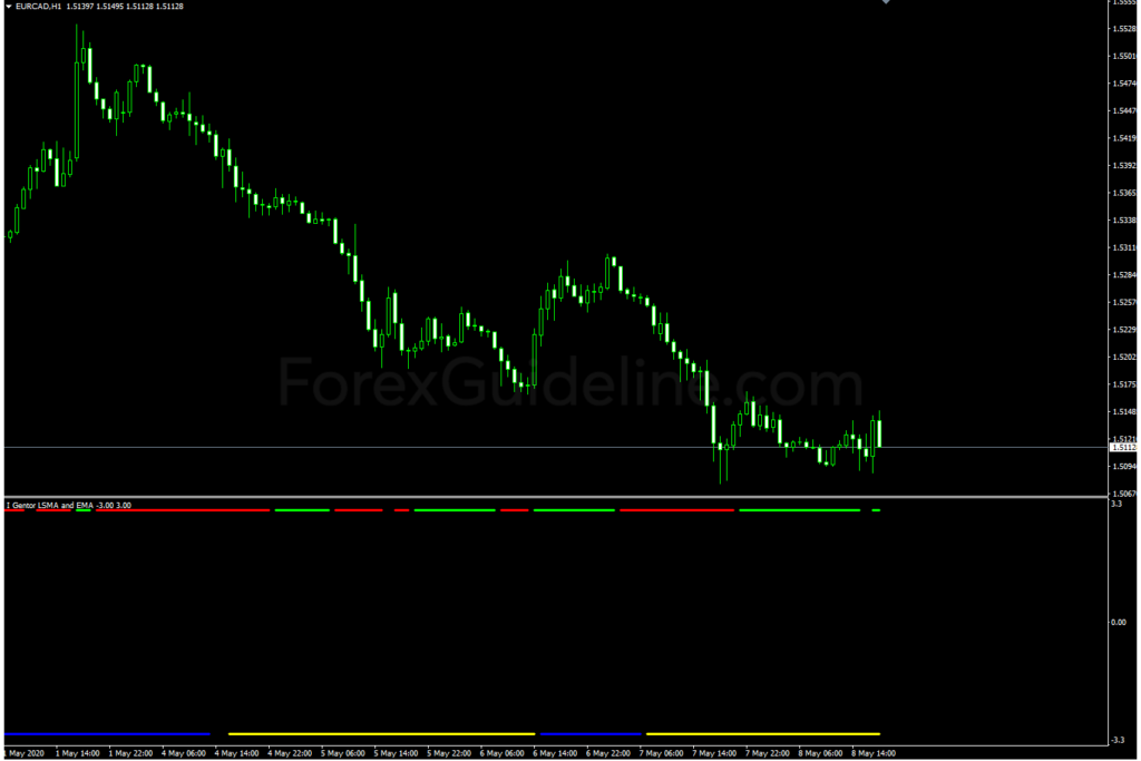 I Gentor LSMA and EMA Indicator I Gentor LSMA and EMA Indicator