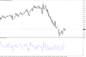 Multi Period RSI Indicator