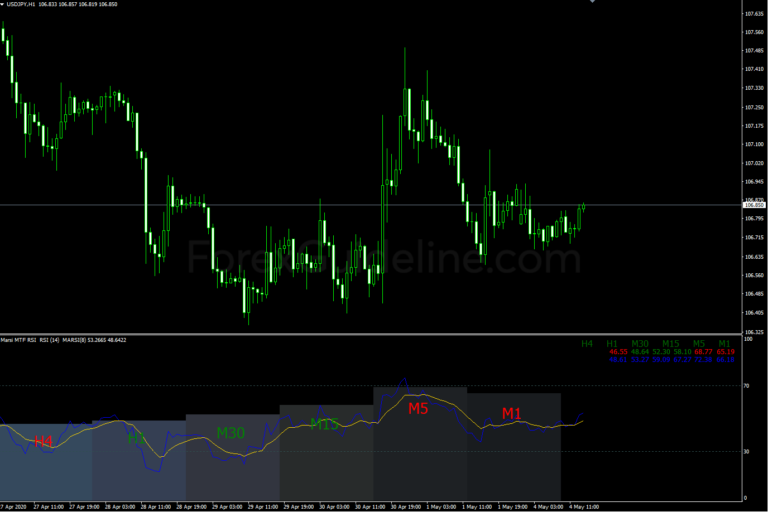 Marsi MTF RSI Indicator Marsi MTF RSI Indicator