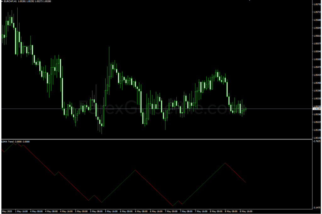 LSMA Trend Indicator