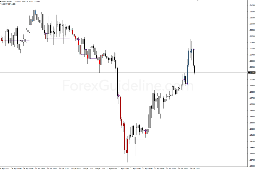 TADX Indicator