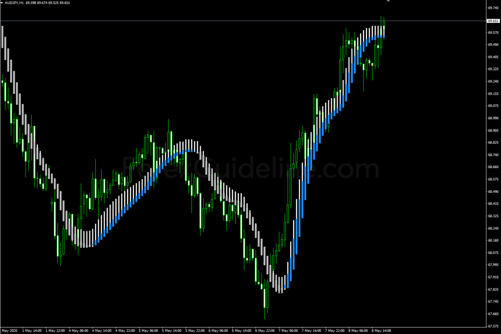 Hama Jurik Indicator