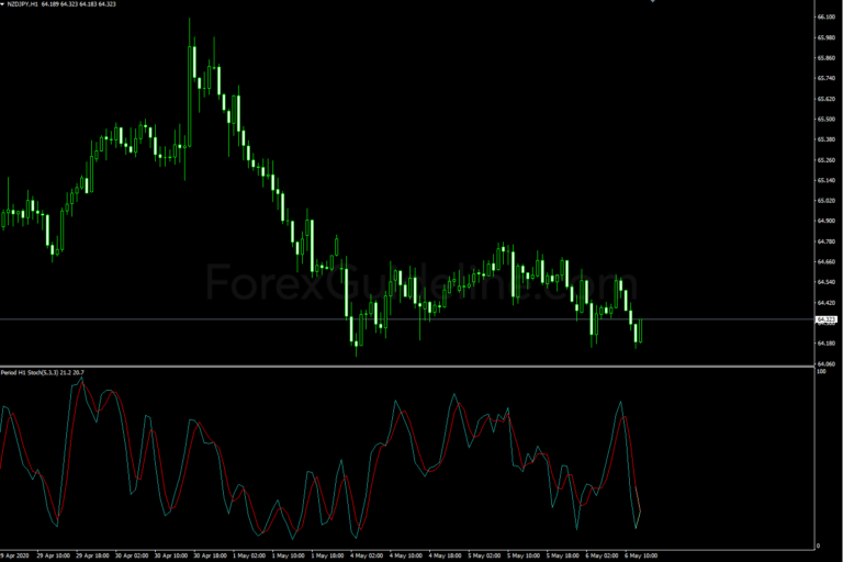 MTF Stochastic Indicator