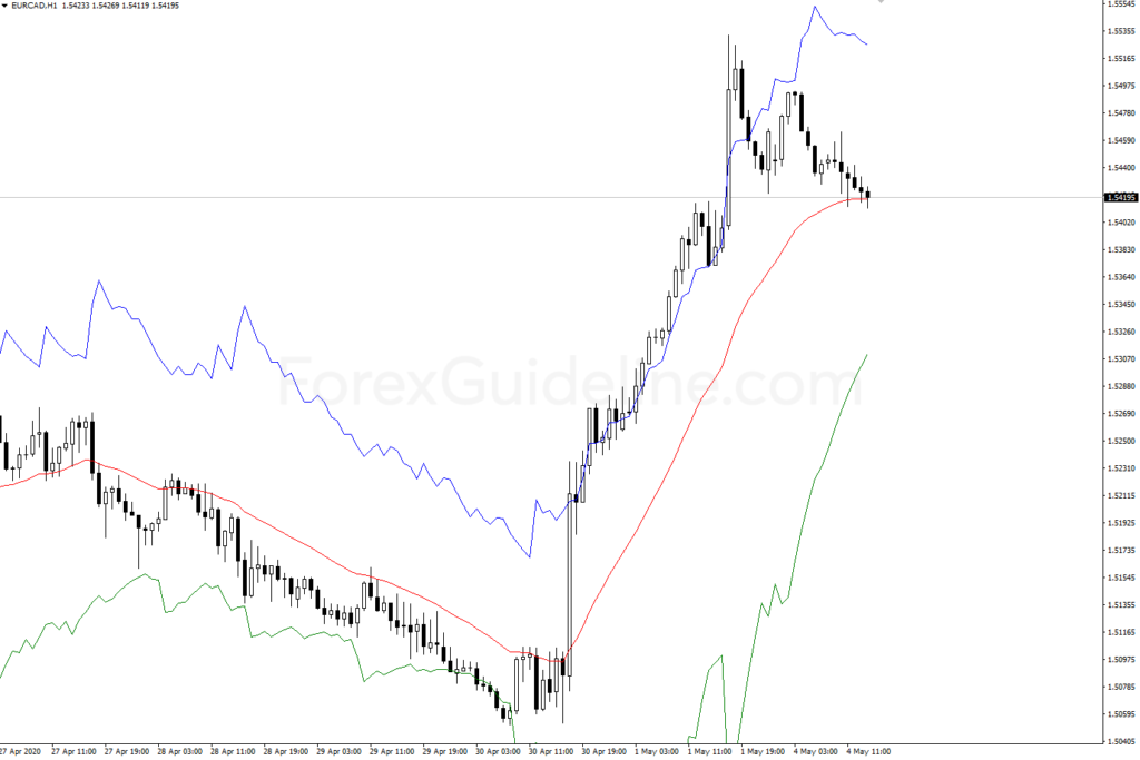 Reverse Engineered RSI Indicator