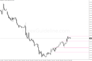 Support Resistance Lines Indicator