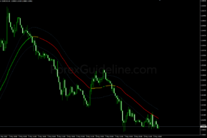 TMA Line Extreme Indicator