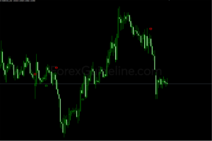 Trend Navigator Indicator