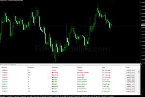Chart Pattern Dashboard Indicator