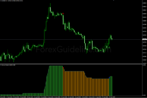 Darvas Pointer Indicator