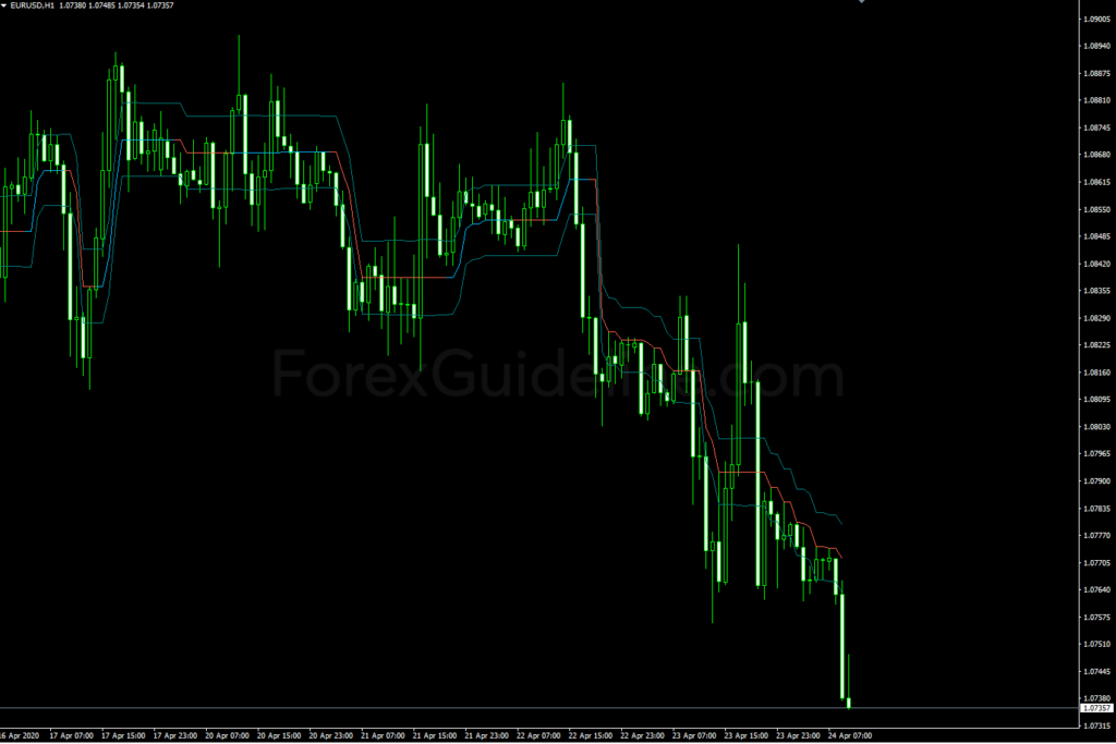 Ozymandias MTF Indicator